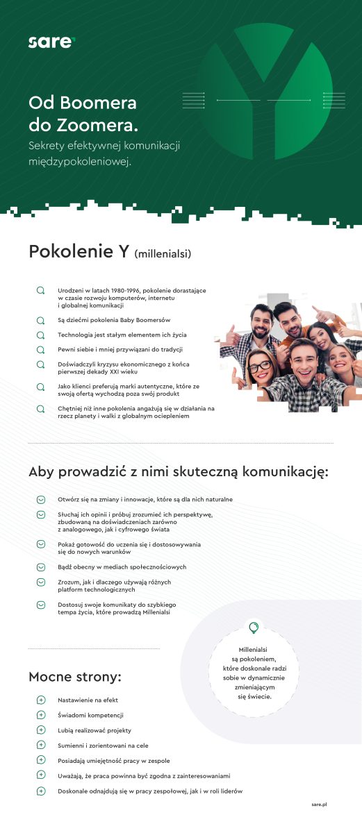 Millenialsi - indywidualiści pełni sprzeczności - SARE